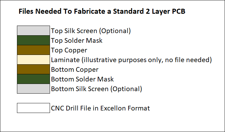 PCB CAM Tooling Guidelines