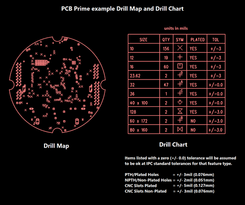 How to Avoid Engineering CAM Hold in PCB Manufacturing | PCB Prime