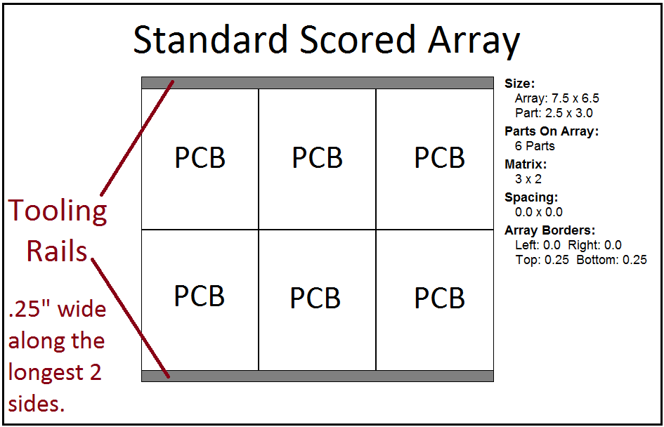 PCB Array Design Tips | PCB Prime