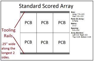 PCB Array Design Tips | PCB Prime