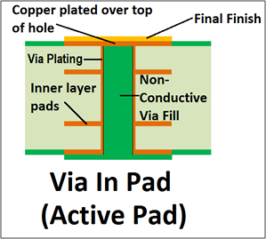 What Are Vias in PCBs? | PCB Prime